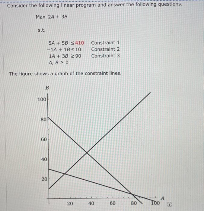 Solved Max2A+3B s.t. 5A+5B≤410 Constraint 1−1A+1B≤10 | Chegg.com