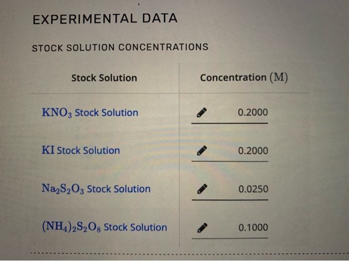 Stock Solution Volumes (mL)EXPERIMENTAL DATA STOCK | Chegg.com Stock Solution Volumes (mL)EXPERIMENTAL DATA STOCK | Chegg.com