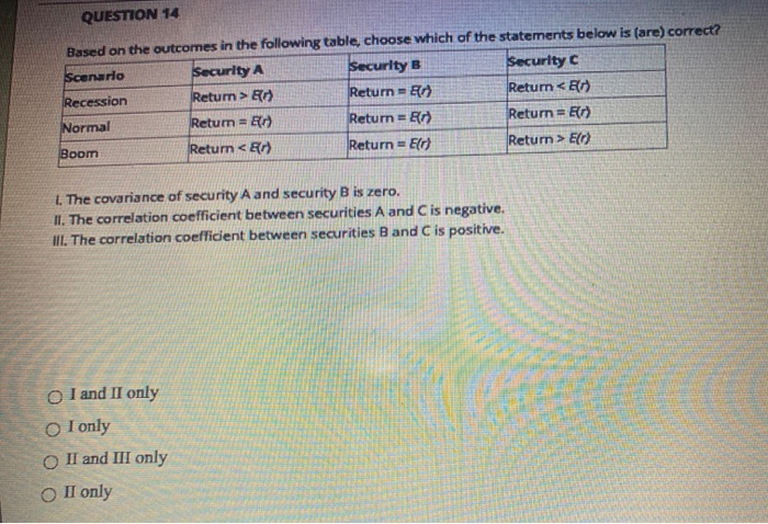 Solved QUESTION 14 Based on the outcomes in the following | Chegg.com