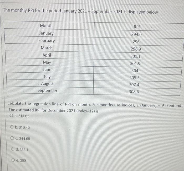 Solved The monthly RPI for the period January 2021 - | Chegg.com