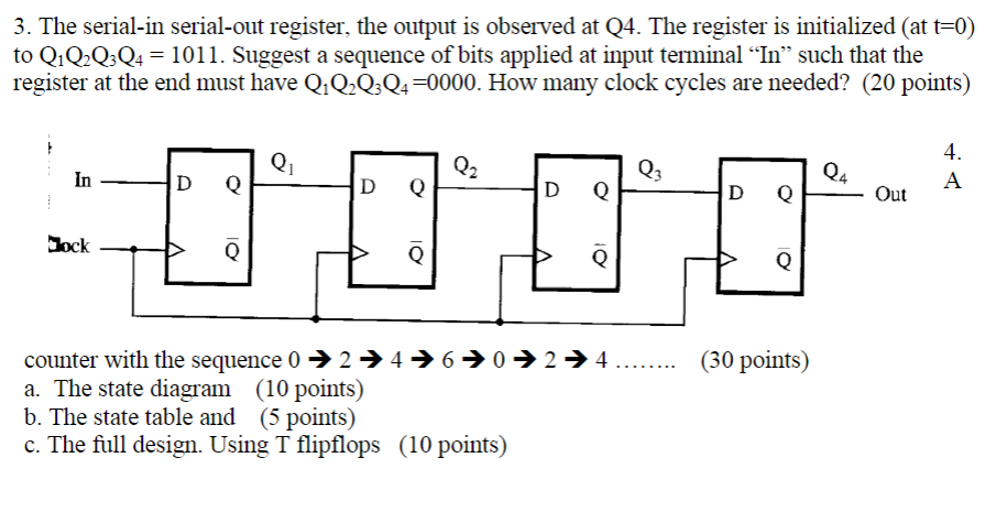 Solved The serial-in serial-out register, the output is | Chegg.com