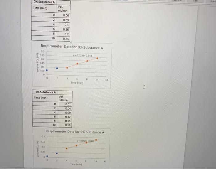Name Yeast Analysis Summary Graph Worksheet Your | Chegg.com
