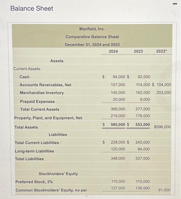 Solved Income StatementBalance SheetRequirement 1a. Compute | Chegg.com