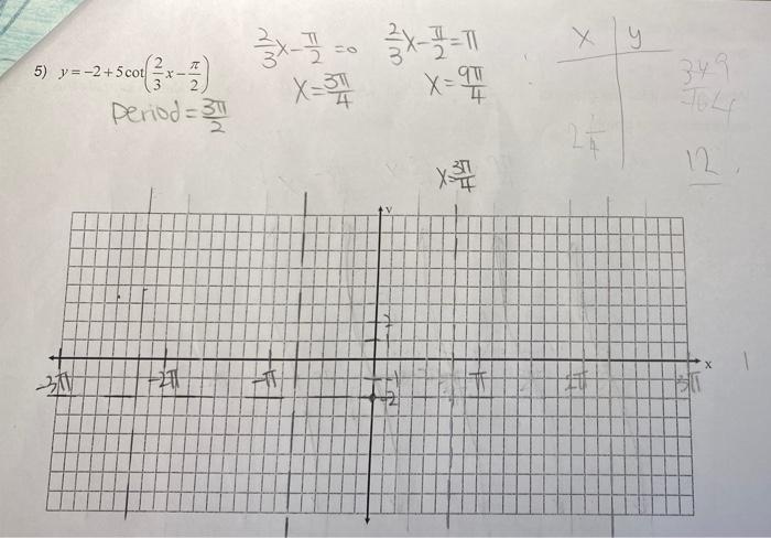 Solved after I plot the axes scale, asymptotes and find the | Chegg.com