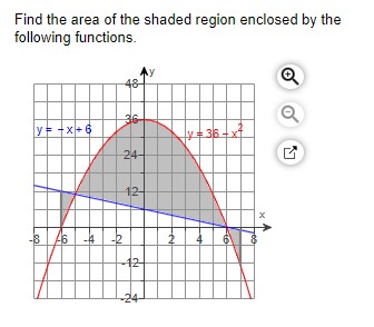 Solved Find the area of the shaded region enclosed by | Chegg.com