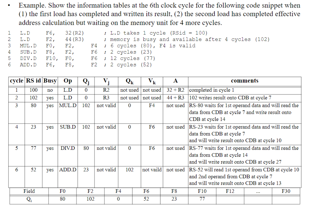 Solved 1. ﻿Show reservation station and register tables at | Chegg.com