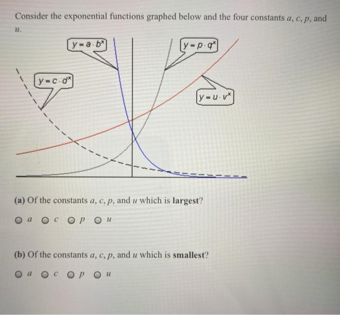 Solved Consider the exponential functions graphed below and | Chegg.com Solved Consider the exponential functions graphed below and | Chegg.com