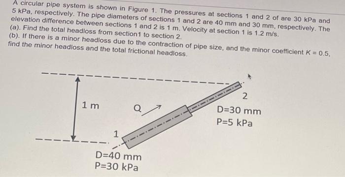 Solved A circular pipe system is shown in Figure 1 . The | Chegg.com