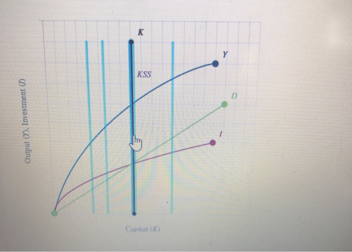 Solved Growth, Capital, Accumulation, and the Economics of | Chegg.com