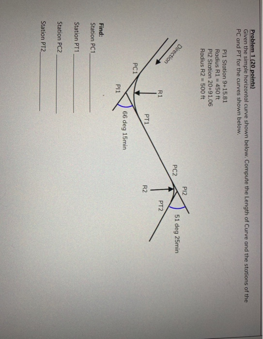 Solved Problem 1 (20 points) Given the simple horizontal | Chegg.com