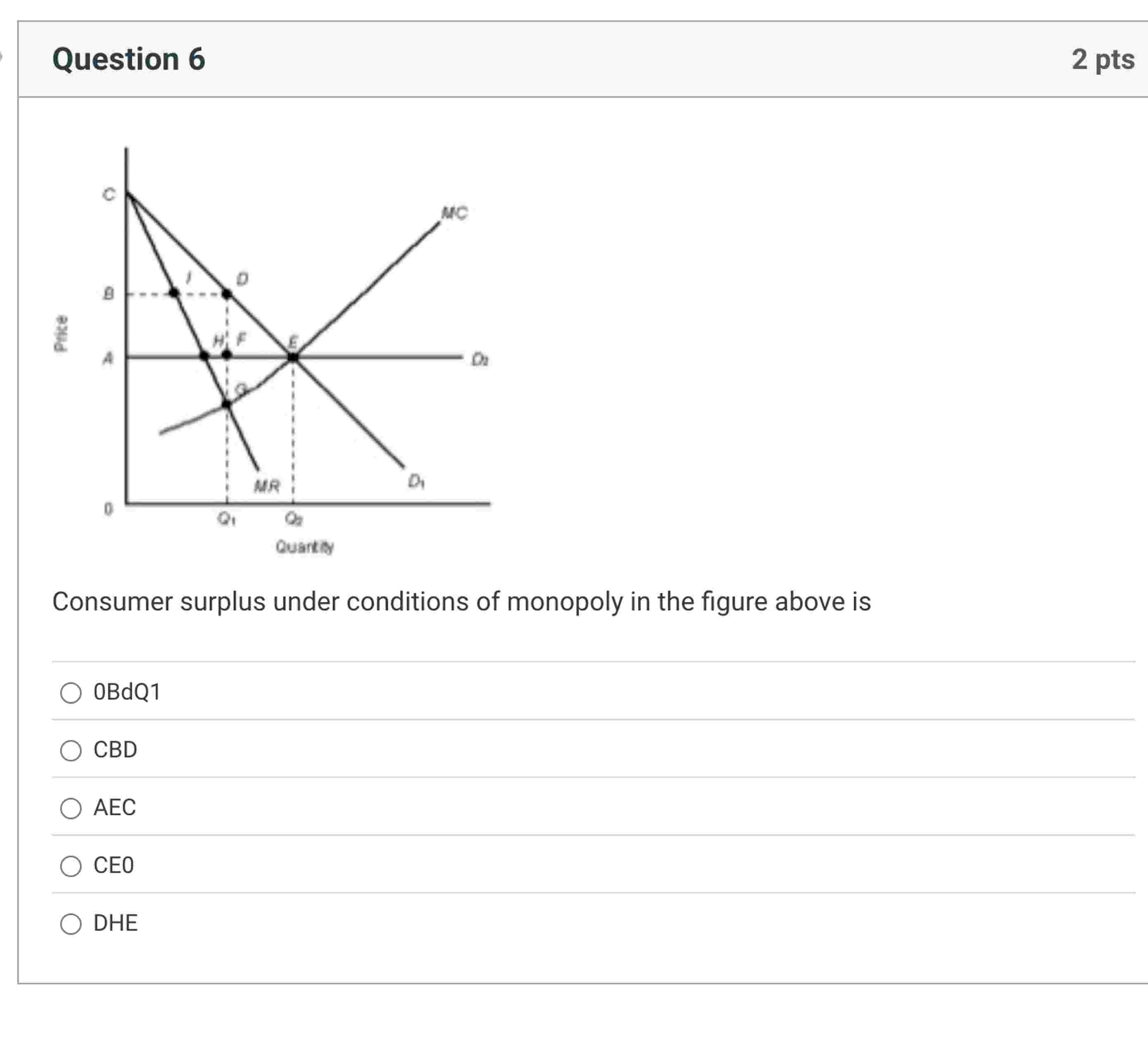 Solved Question 6Consumer surplus under conditions of | Chegg.com