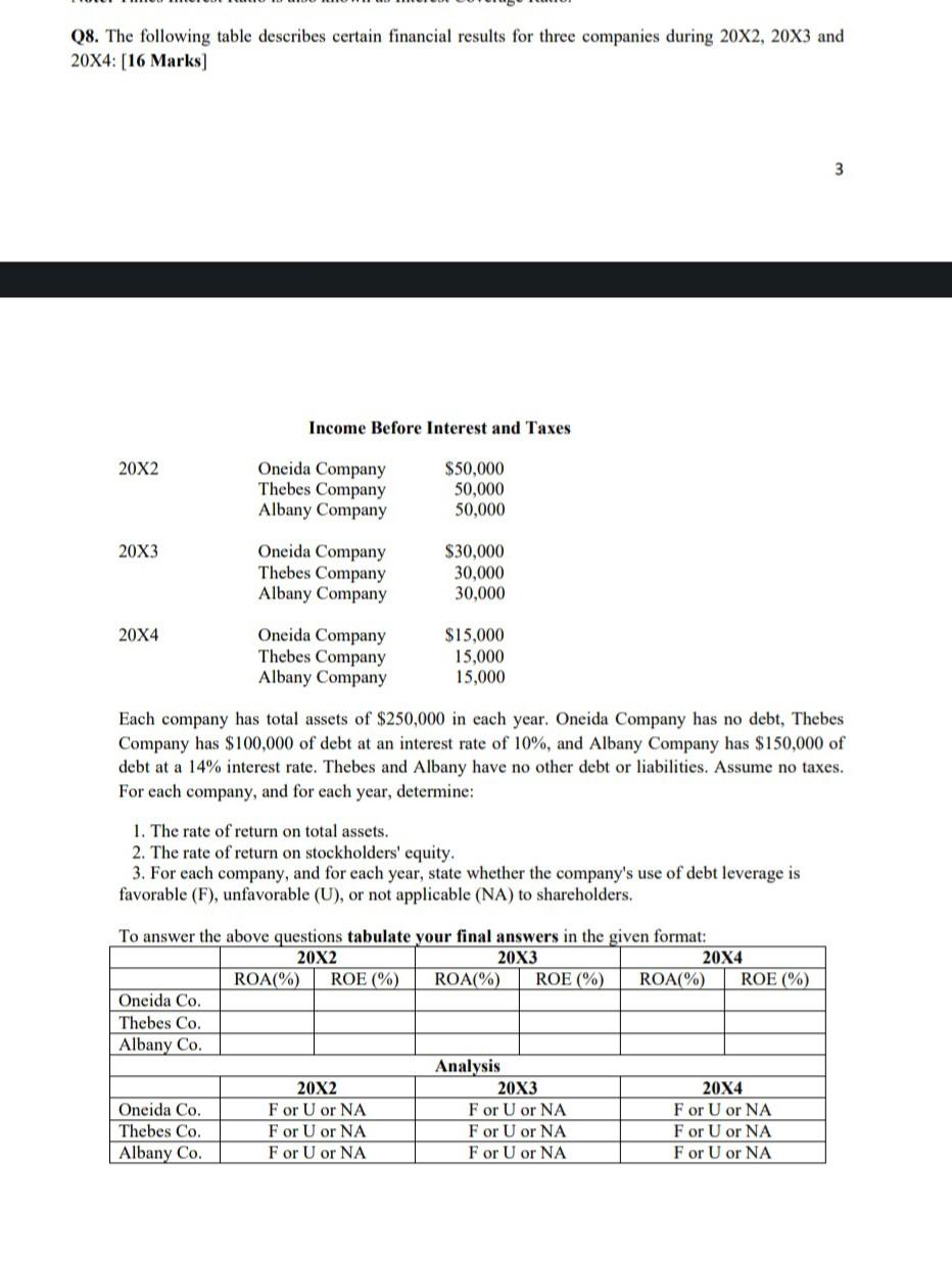 Solved Q8. The following table describes certain financial | Chegg.com