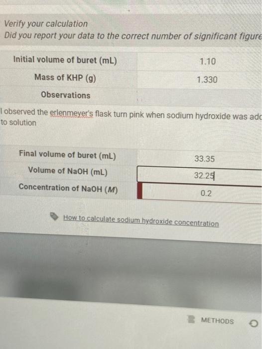 Solved Verify your calculation Did you report your data to | Chegg.com