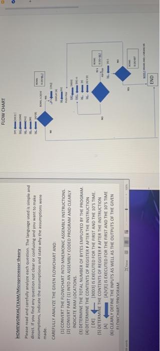 FLOW CHART - HOMEWORK#6/EXAM/Microprocessor theory | Chegg.com