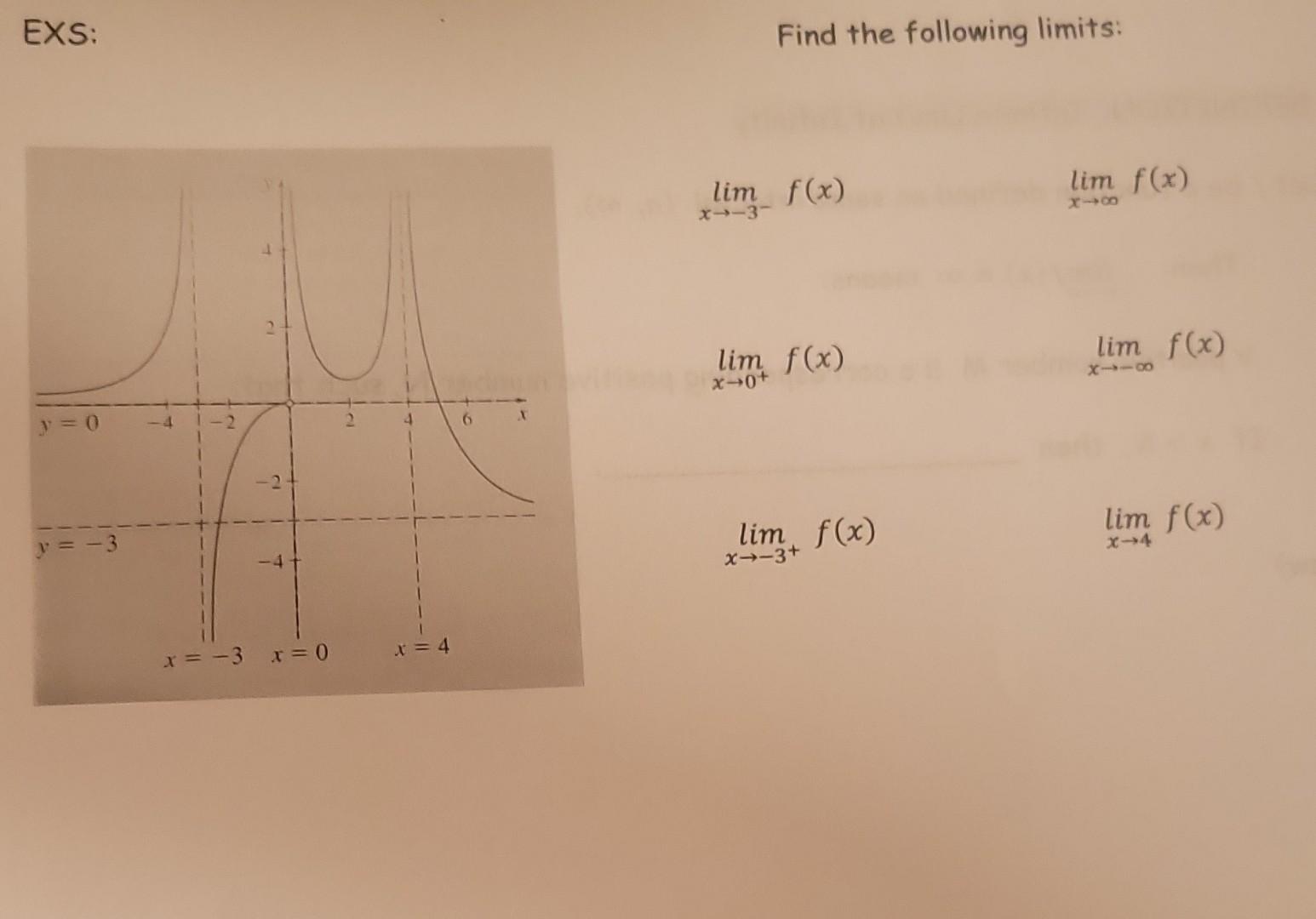 Solved Find the following limits: limx→−3−f(x)limx→∞f(x) | Chegg.com