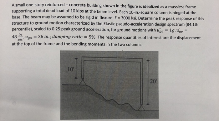 A small one-story reinforced-concrete building shown | Chegg.com