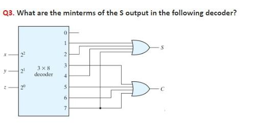 Solved Q3. What are the minterms of the S output in the | Chegg.com