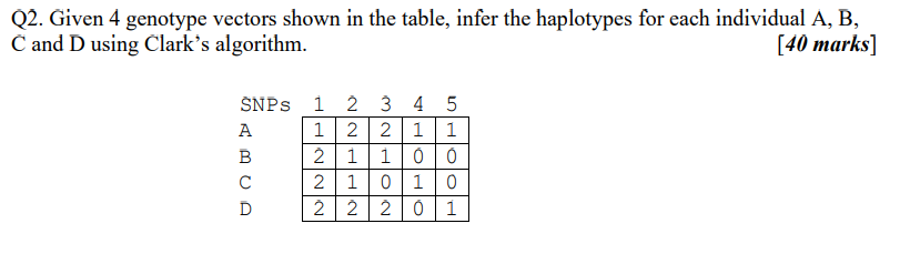 Solved Q2. ﻿Given 4 ﻿genotype vectors shown in the table, | Chegg.com