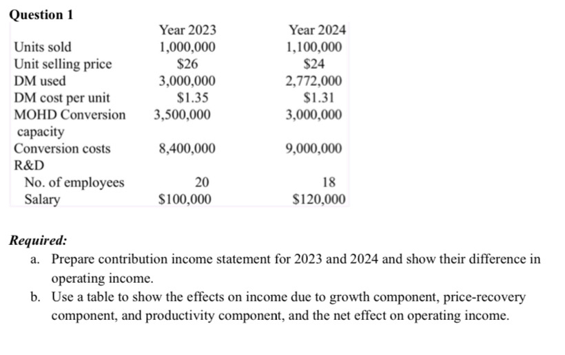 Solved Question 1\table[[,Year 2023,Year 2024],[Units | Chegg.com
