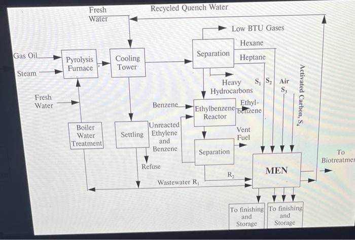 Solved using a pinch diagram determine pinch location, | Chegg.com