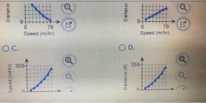 Solved 10. The following data table represents a function. | Chegg.com