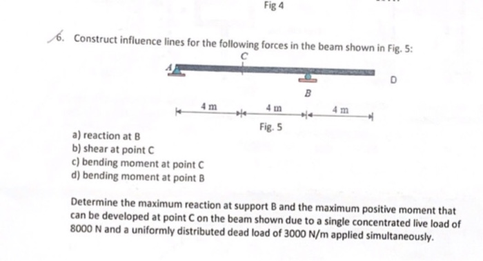 Solved Fig 4 6. Construct influence lines for the following | Chegg.com