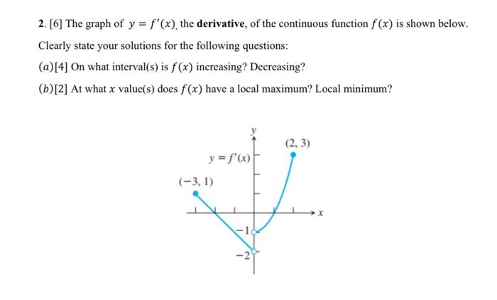 Solved 2. [6] The graph of y = f'(x), the derivative, of the | Chegg.com