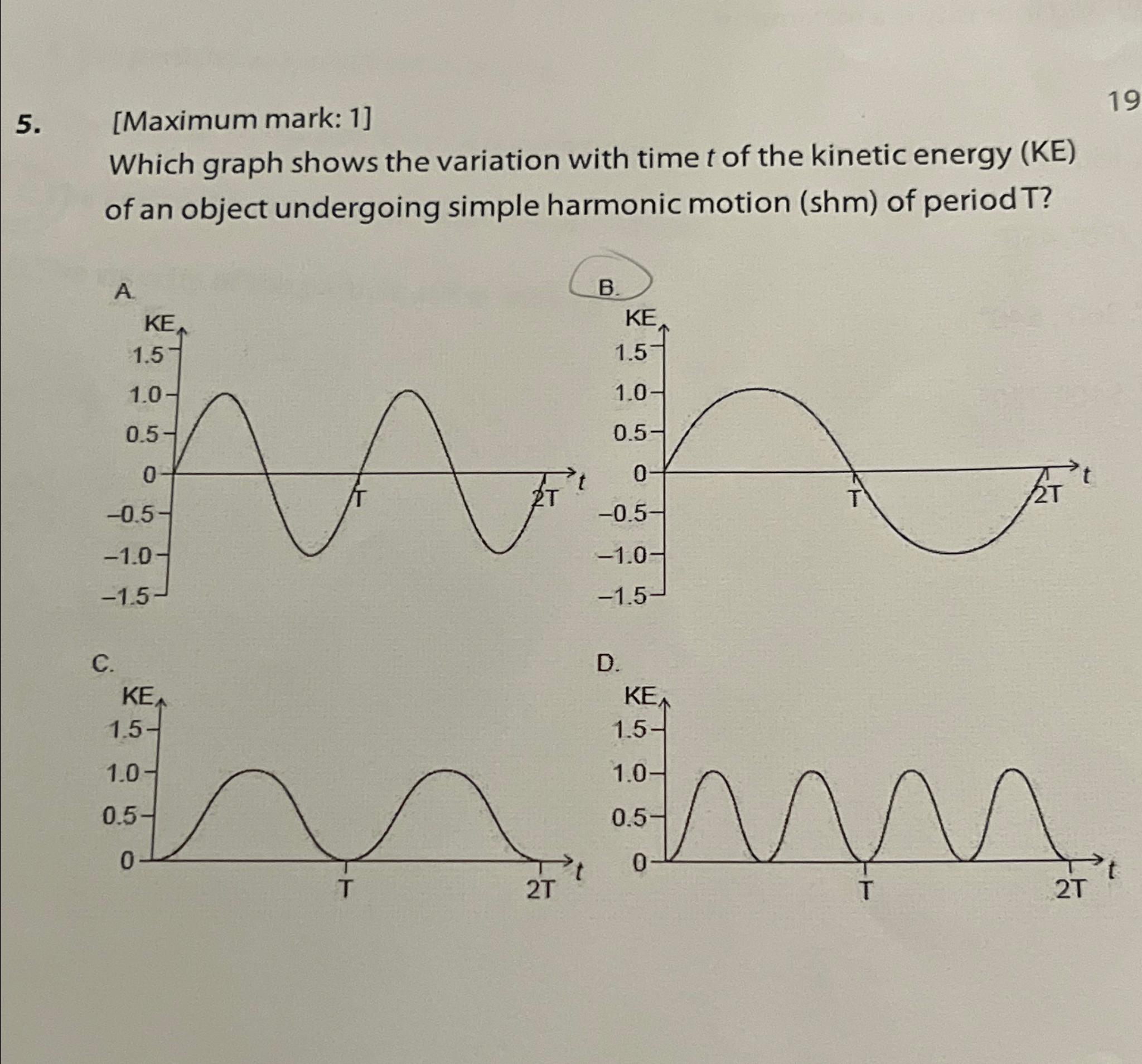 Solved [Maximum mark: 1]19Which graph shows the variation | Chegg.com