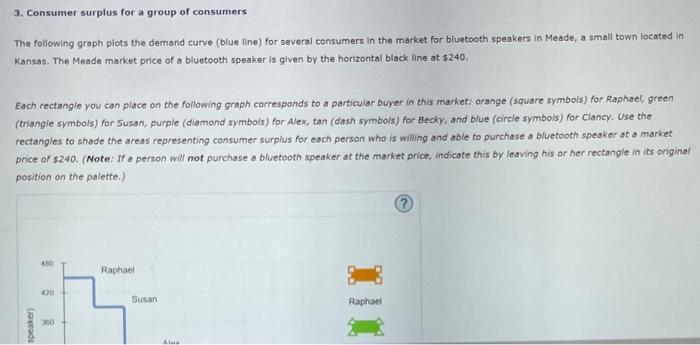 Solved 3. Consumer surplus for a group of consumers The | Chegg.com