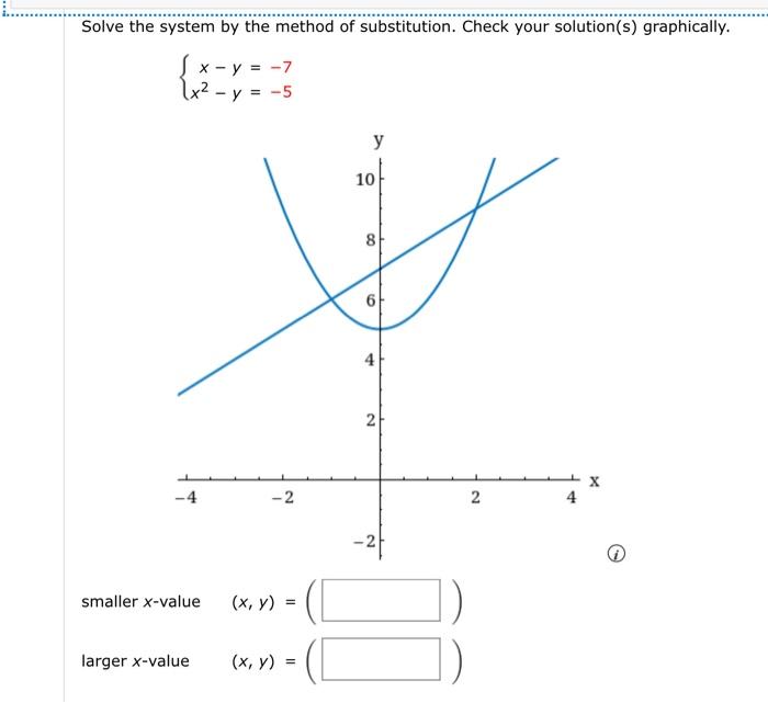Solved Solve the system by the method of substitution. Check | Chegg.com