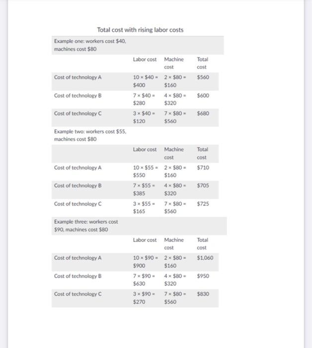 Solved 2. In the same example, suppose the cost of machines | Chegg.com