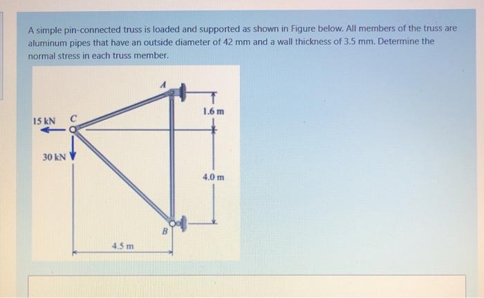 Solved A simple pin-connected truss is loaded and supported | Chegg.com
