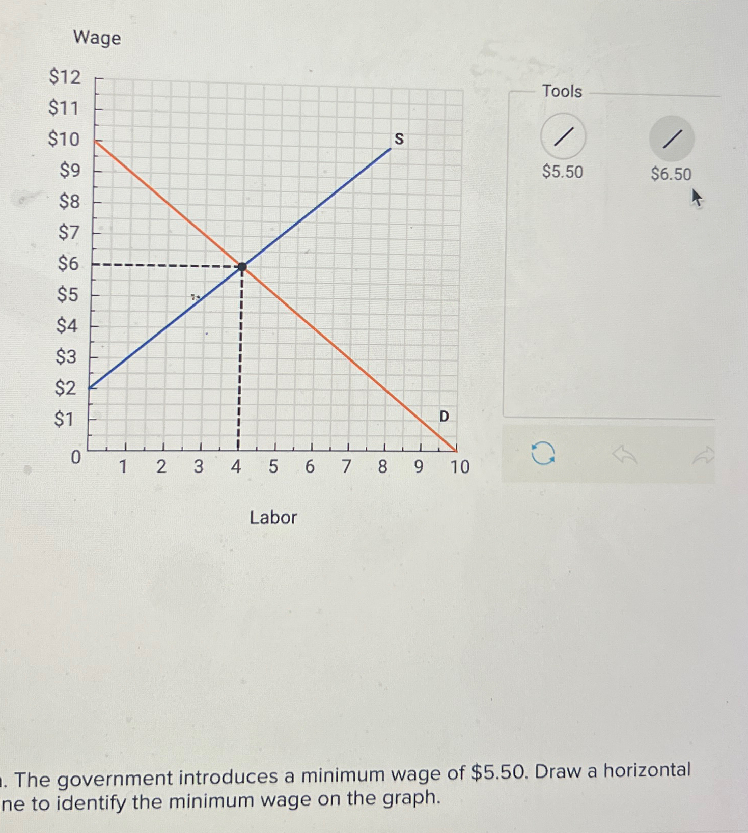 Solved WageTools$5.50$6.50LaborThe government introduces a | Chegg.com
