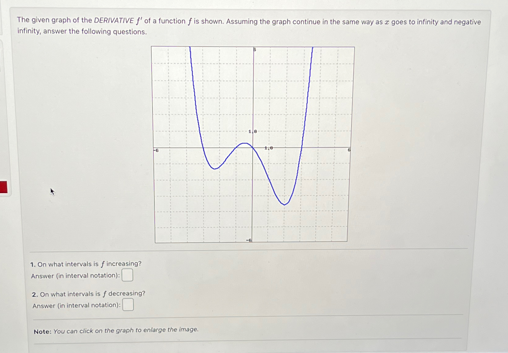 Solved The given graph of the DERIVATIVE f' ﻿of a function f | Chegg.com