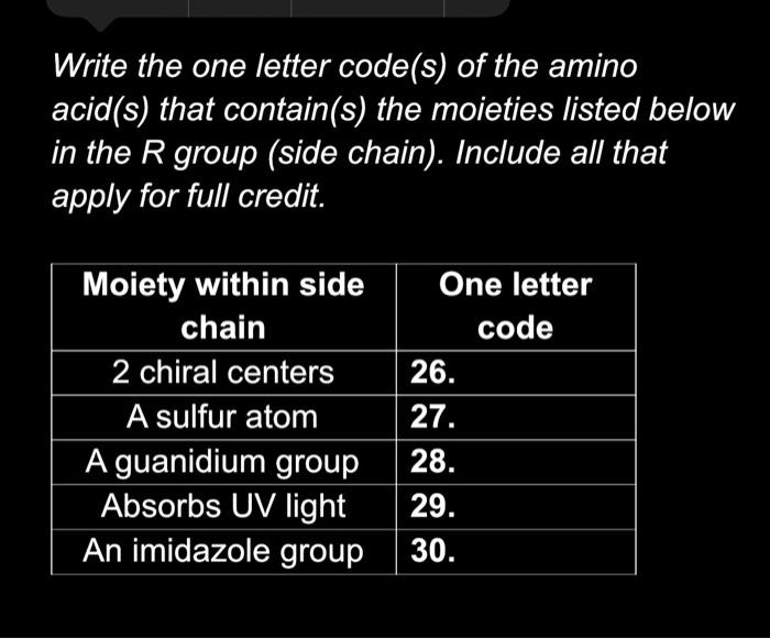 Solved Write the one letter code(s) of the amino acid(s) | Chegg.com