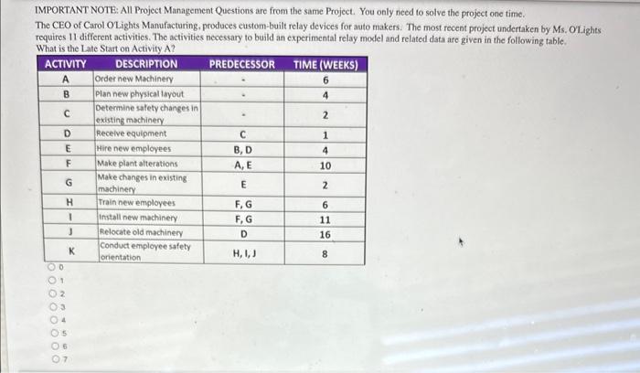 Solved IMPORTANT NOTE: All Project Management Questions are | Chegg.com