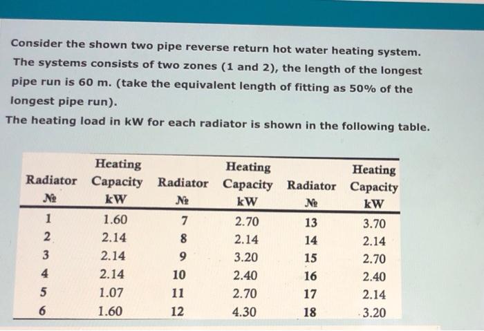 Solved Consider the shown two pipe reverse return hot water | Chegg.com