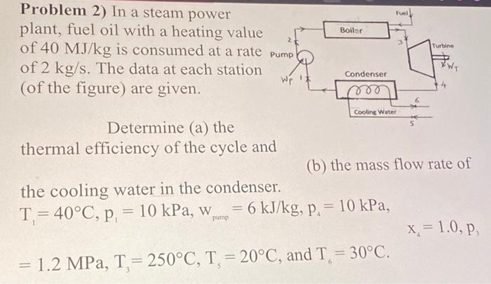 Solved Determine thermal efficiency and the mass flow rate | Chegg.com