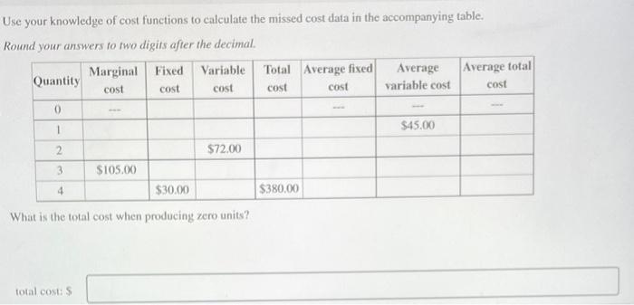 Solved Use your knowledge of cost functions to calculate the | Chegg.com