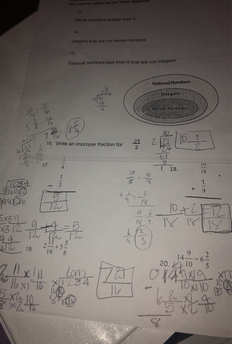 Solved Write each rational number in the form b, where a and | Chegg.com