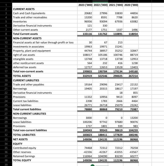 Solved Income statement ;balance sheet ;calculate ;1. | Chegg.com