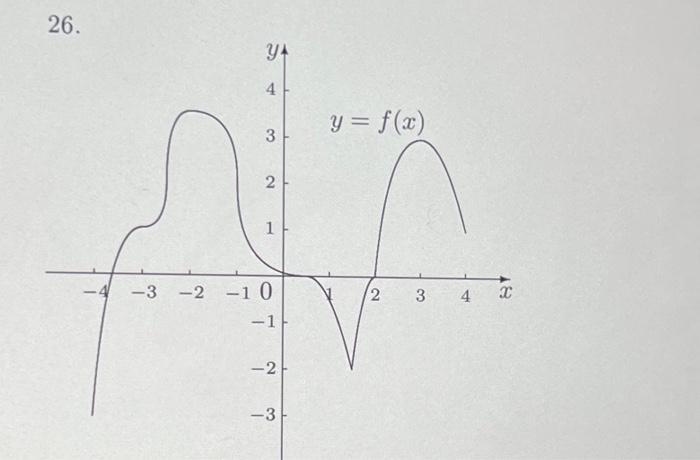 This is Section 3.3 Problem 26(c2): The function is | Chegg.com