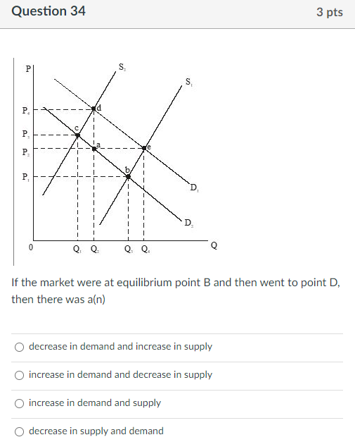 Solved Question 34If the market were at equilibrium point B | Chegg.com
