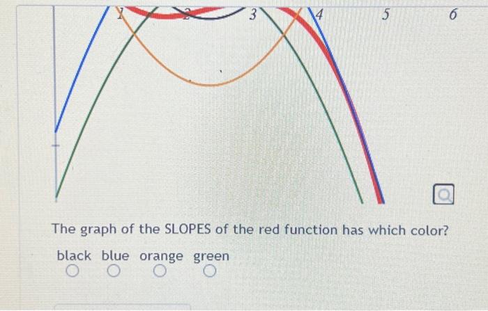 Solved Enlarged Graph [X] The graph of the SLOPES of the | Chegg.com