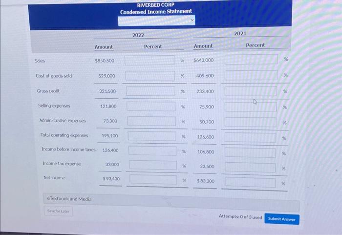 Solved Current Attempt in Progress Operating data for | Chegg.com