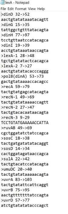Solved Building and using DNA Motifs Background Sequence | Chegg.com