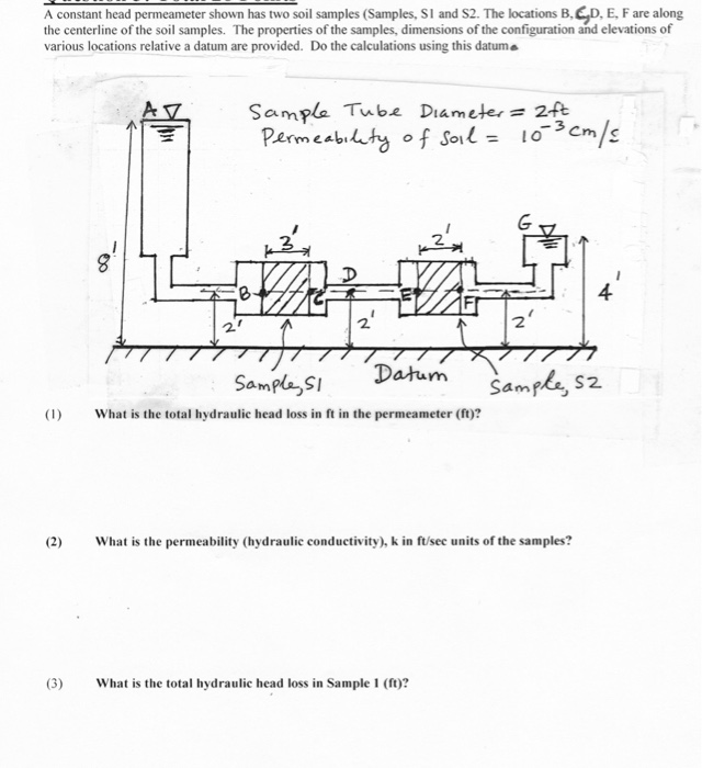 Solved A constant head permeameter shown has two soil | Chegg.com