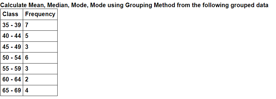 Solved Calculate Mean Median Mode Mode Using Grouping 