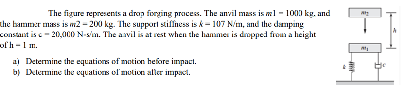Solved The figure represents a drop forging process. The | Chegg.com