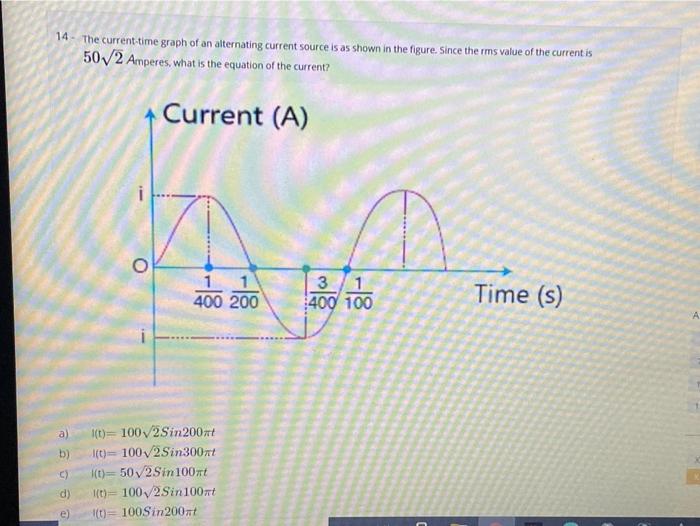 Solved 14 - The current-time graph of an alternating current | Chegg.com